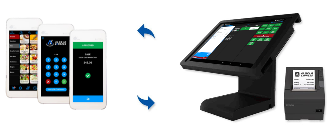 Aldelo Express - Your Company Solution