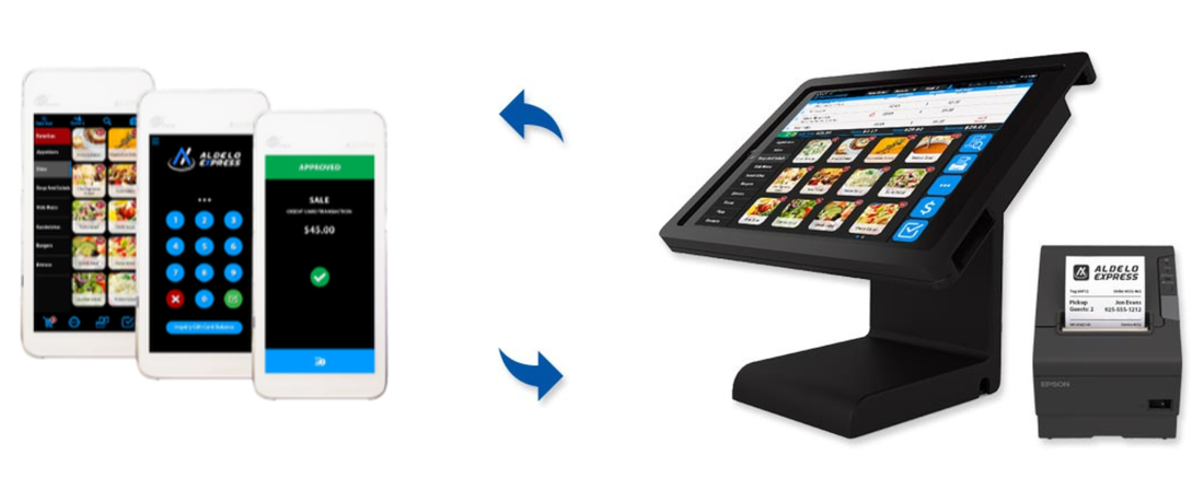 Aldelo Express - Your Company Solution